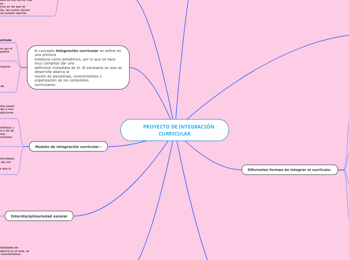 PROYECTO DE INTEGRACIÓN C...- Mind Map